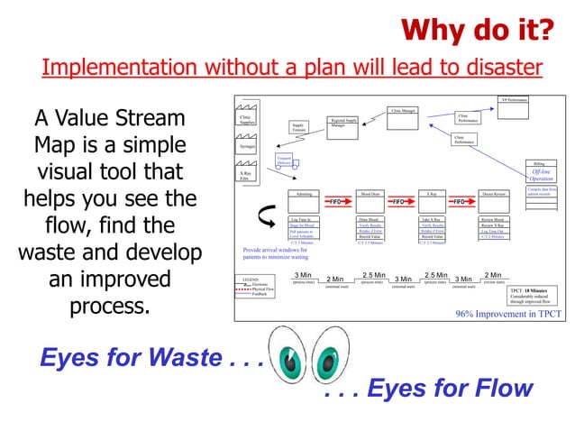 13. value stream mapping | PPT