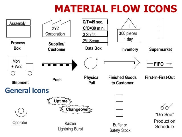 13. value stream mapping