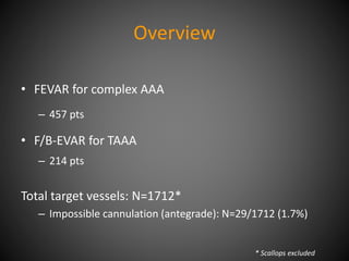 13.02 verhoeven impossible cannulations iv site | PPT
