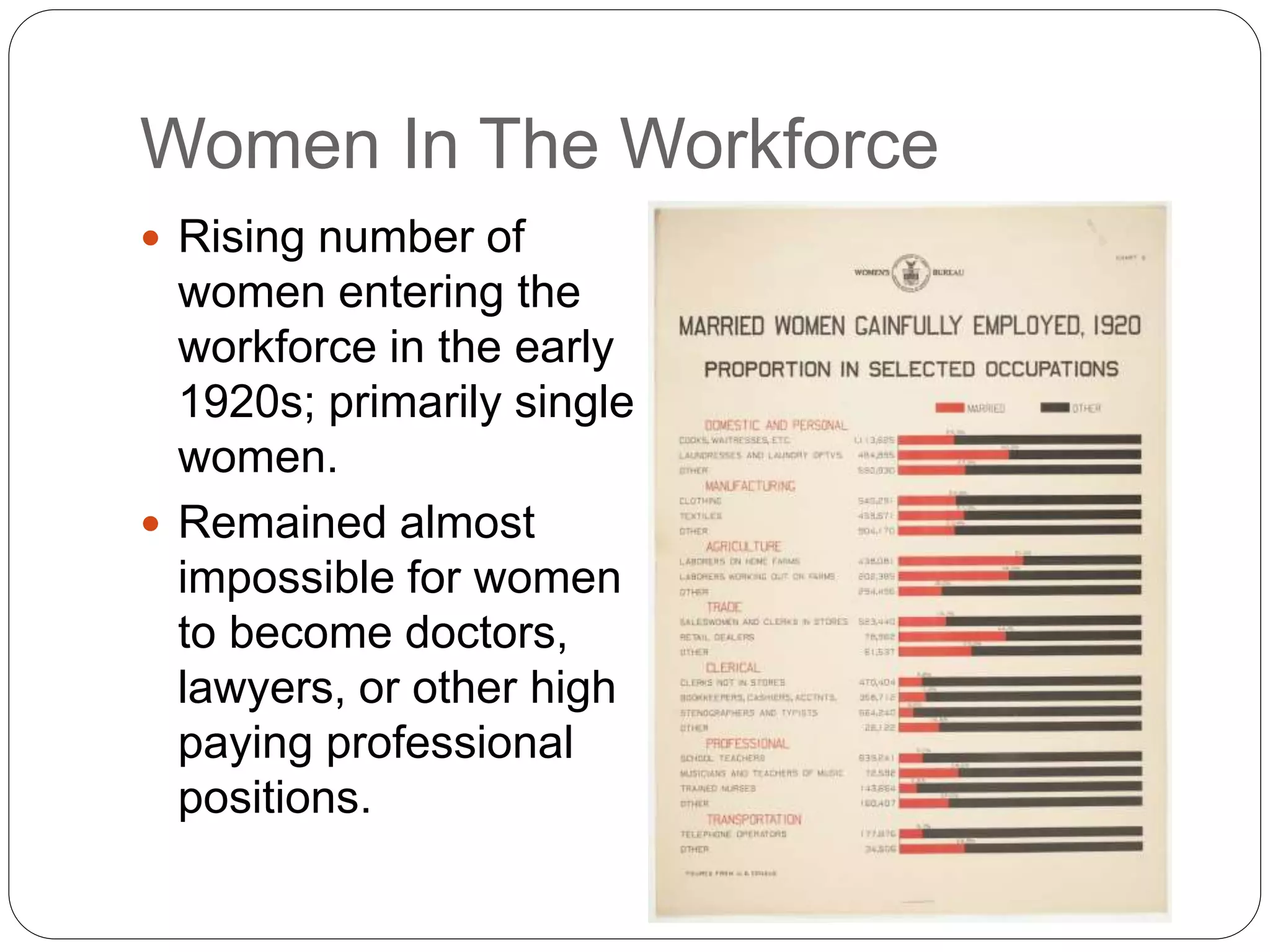 Society & Culture of the 1920s PPT | PPTX