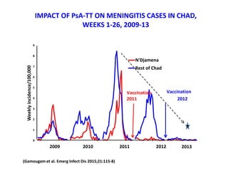 Prof Sir Brian Greenwood @ MRF's Meningitis & Septicaemia in Children ...