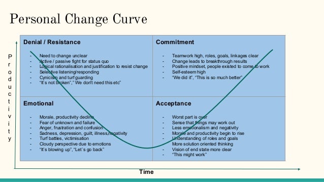 PMday 2015. Наталія Яценко “Essentials about human resistance to chan…