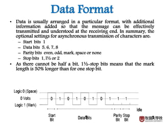 Serial Communication | PPTX