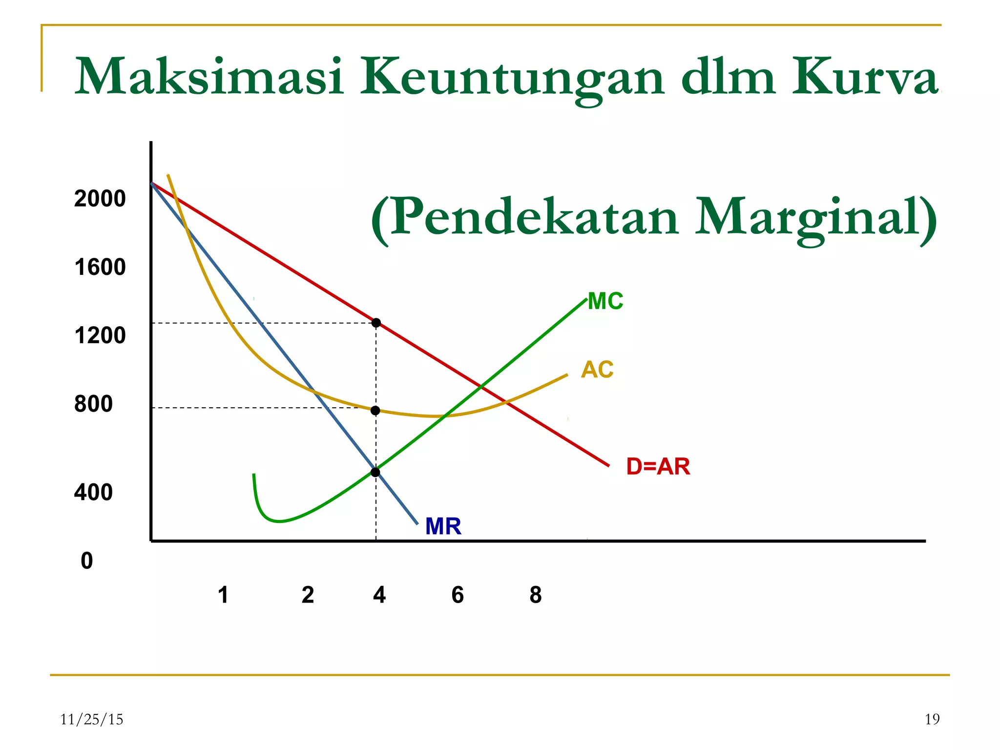 pengantar ekonomi mikro pasar monopoli | PPT