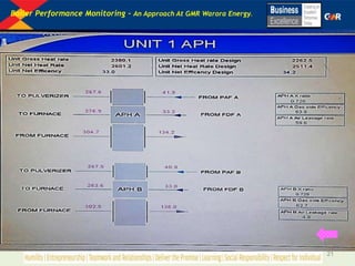 Boiler Performance Monitoring | PDF