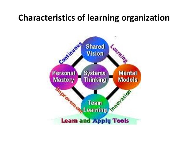 Learning organization - Manu Melwin Joy
