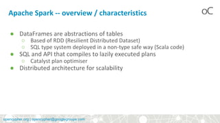 Cypher for Apache Spark | PPT