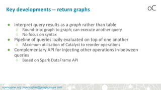 Cypher for Apache Spark | PPT
