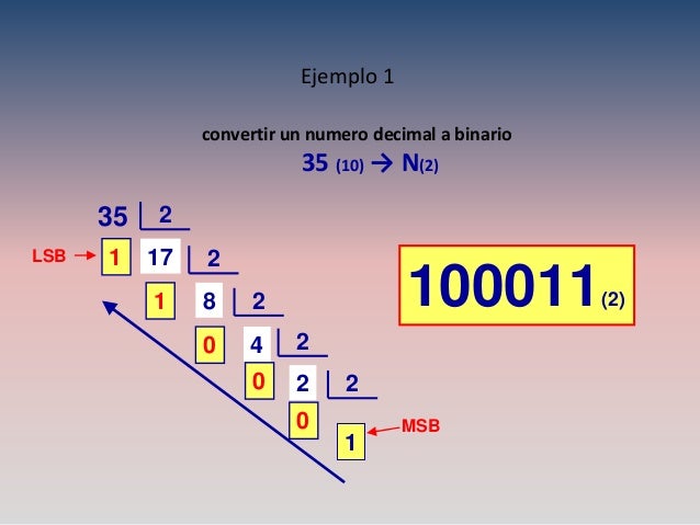 13. conversion sistemas numericos.ppt