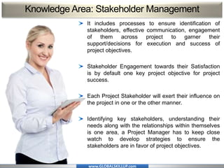 Online PMP Training Material for PMP Exam - StakeholderManagement ...