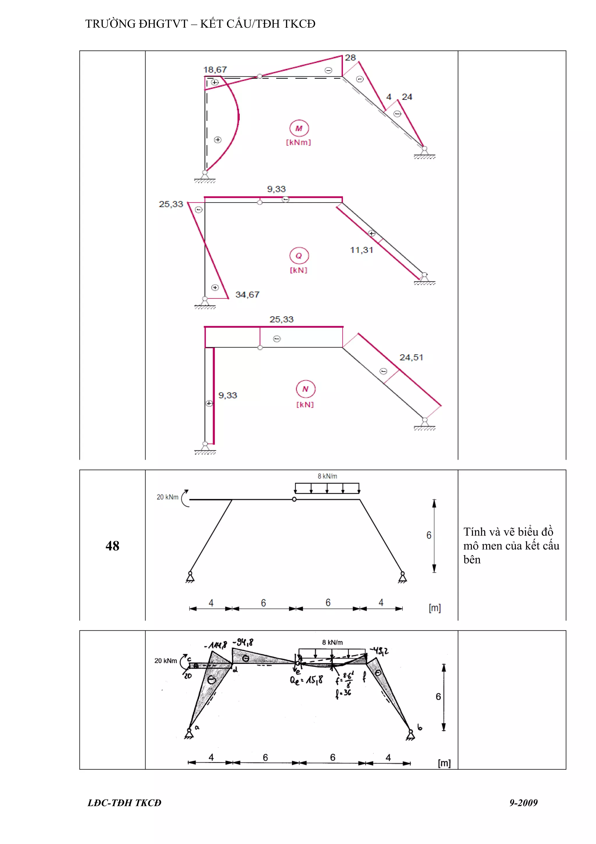 một số ài tập và đáp án cơ học kết cấu | PDF