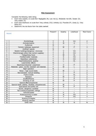 Risk Assessment | DOCX