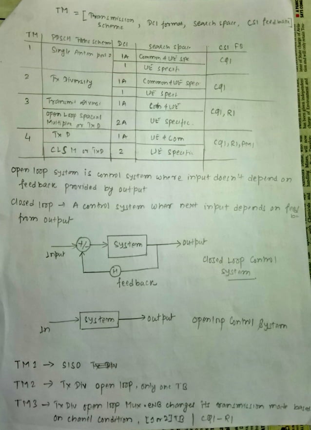 LTE Overview Basics of PHY:13 | PDF