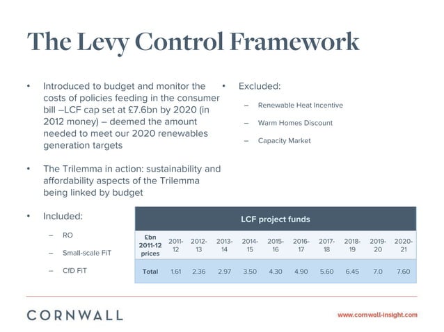 How do Third Party Charges Affect your Energy Bill | PPT