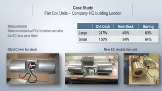 EC Fans Efficiency / Upgrade Projects | PDF