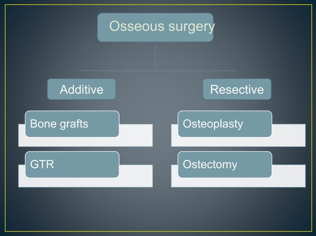 Resective osseous surgery | PPTX | Bone and Joint Conditions | Diseases ...