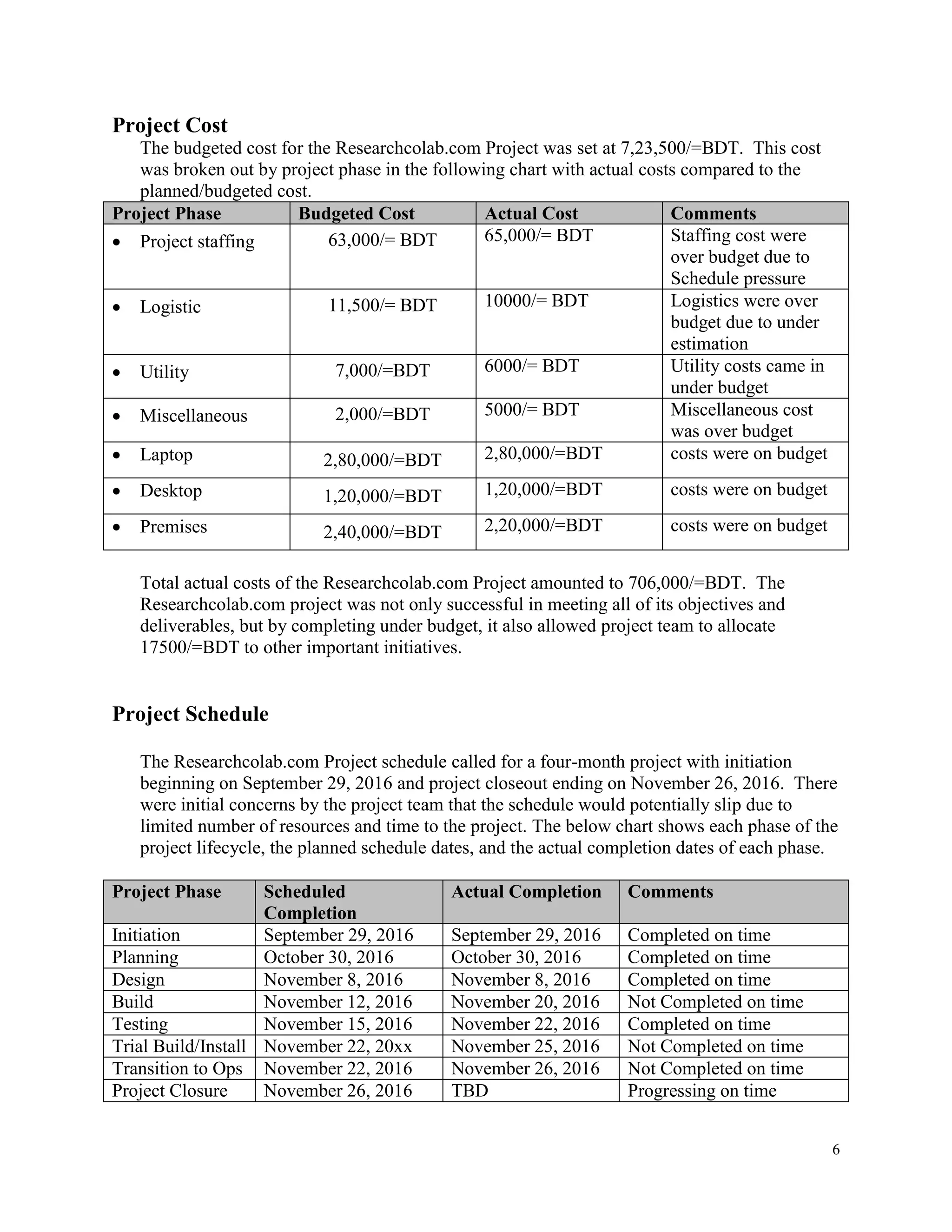 Software Project Management: Project Summary | PDF