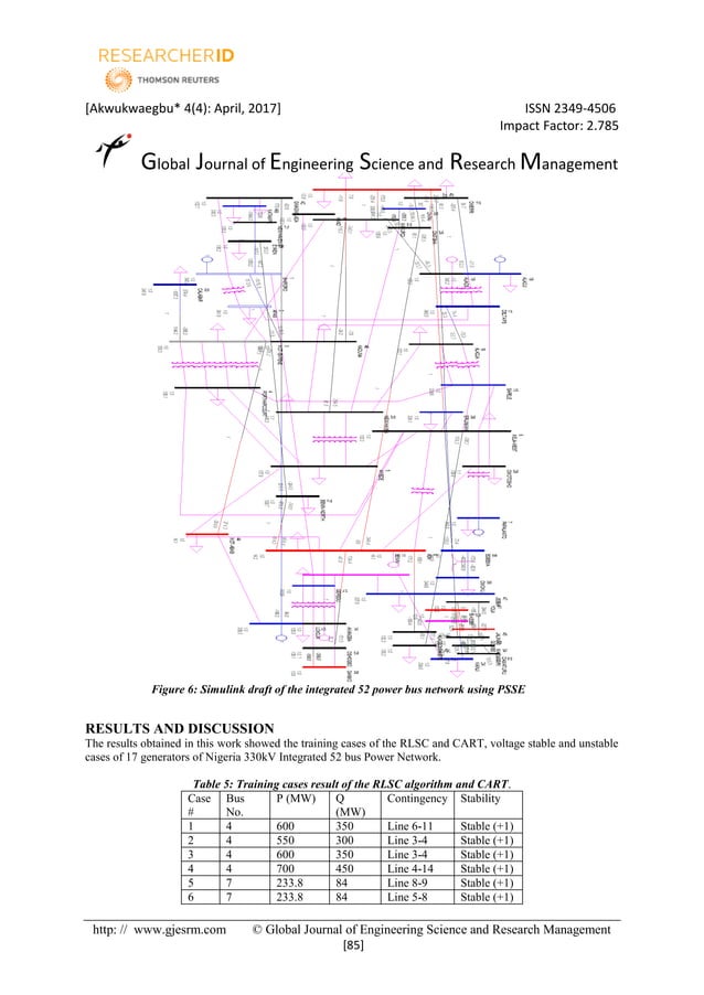 VOLTAGE STABILITY IN NIGERIA 330KV INTEGRATED 52 BUS POWER NETWORK ...