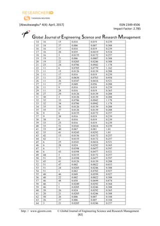 VOLTAGE STABILITY IN NIGERIA 330KV INTEGRATED 52 BUS POWER NETWORK ...