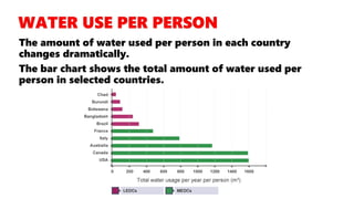 GEOGRAPHY IGCSE: WATER USAGE | PPTX