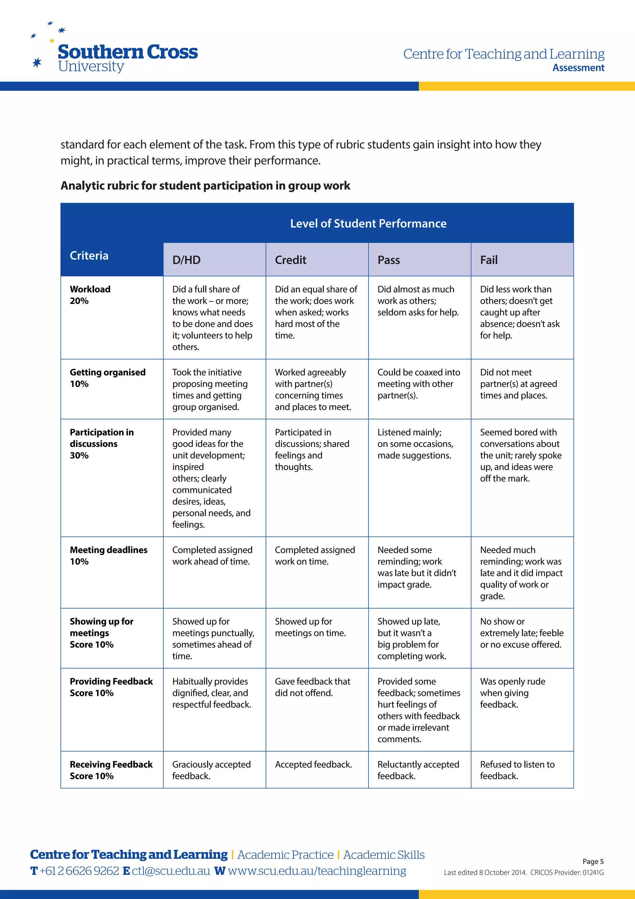 13. using rubrics in student assessment | PDF