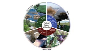 GEOGRAPHY YEAR 10: DEVELOPMENT. FACTORS INFLUENCING DEVELOPMENT. | PPTX