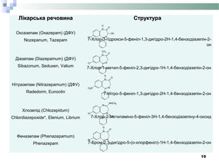 презентація до теми 13. лікарські засоби, похідні фенотіазину і ...