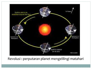 Tata Surya.pptx zainal abidin | PPT