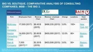 Strategic Management Workshop: Overview of European Consulting Market ...