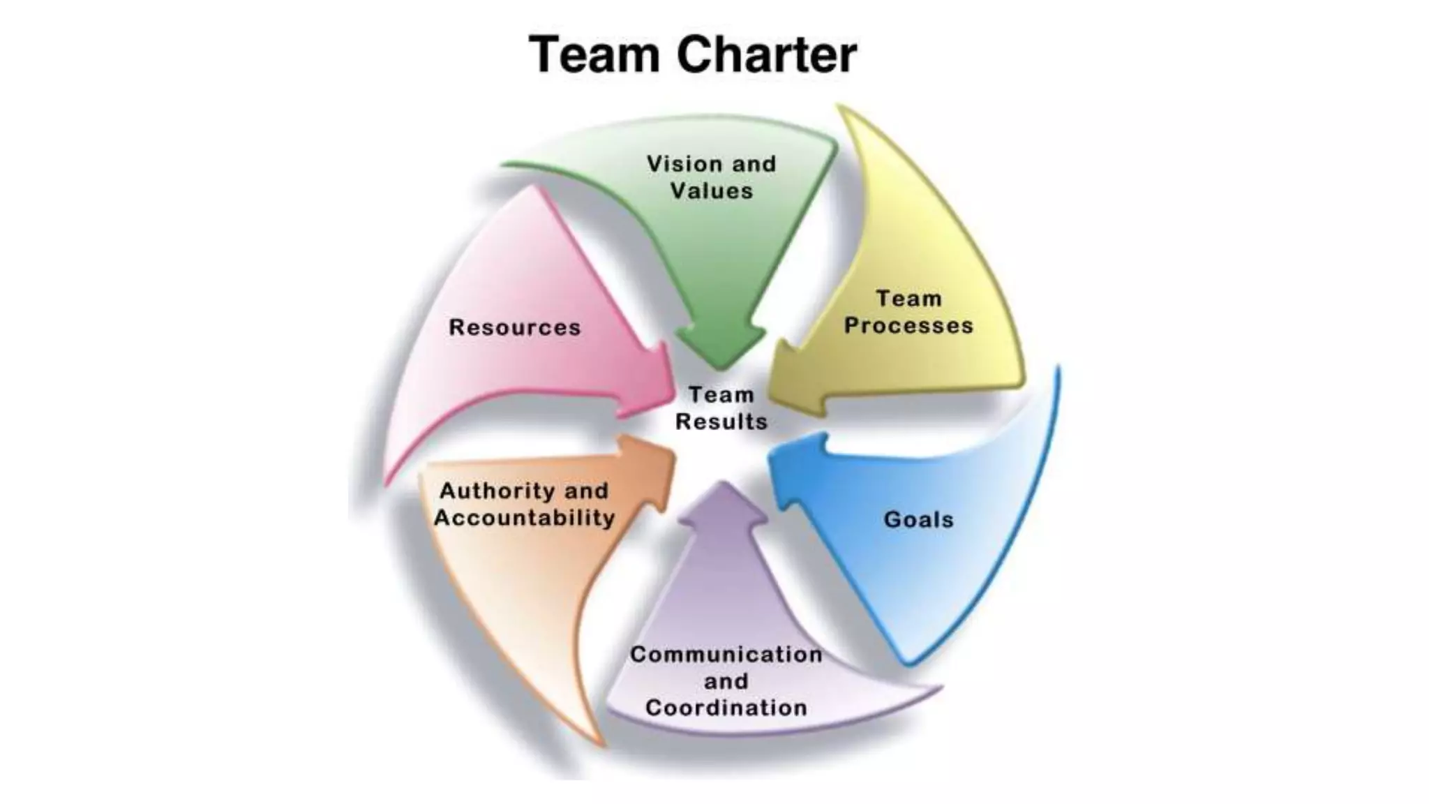 Modern Agile – What's It Good For? - Jacob Creech - AgileNZ 2017 | PPTX ...