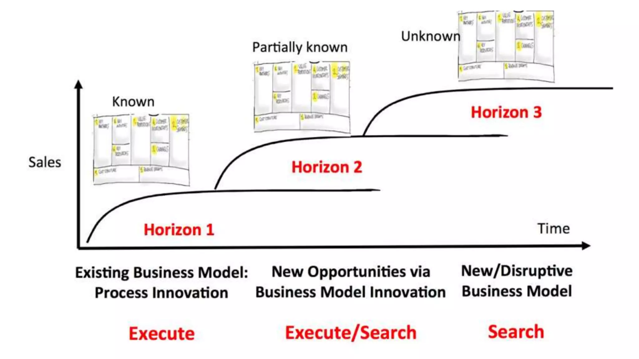 Modern Agile – What's It Good For? - Jacob Creech - AgileNZ 2017 | PPTX ...