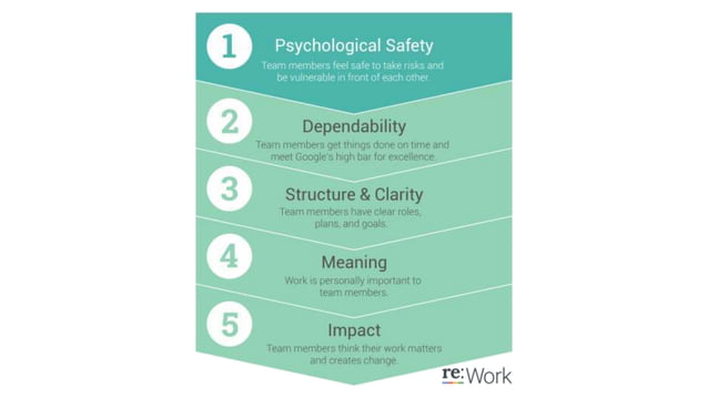 Modern Agile – What's It Good For? - Jacob Creech - AgileNZ 2017 | PPTX ...