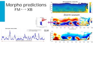 DSD-INT 2017 Integrated morphological modelling by coupling XBeach with Delft3D Flexible Mesh ...