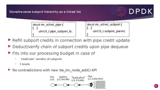 LF_DPDK17_Make DPDK's software traffic manager a deployable solution for vBNG | PDF