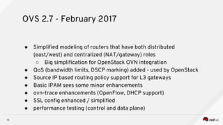 LF_OVS_17_State of the OVN | PPT