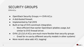 LF_OVS_17_State of the OVN | PPT