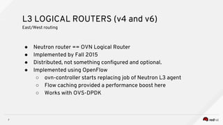 LF_OVS_17_State of the OVN | PPT