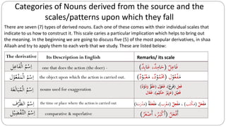 Lesson 13 | Nouns Derived from the Source Lesson | Learn Arabic to ...