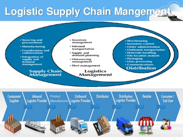 supply chain mangement and innovation