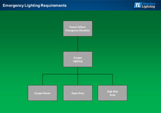 Emergency Lighting: what, when & how? | PDF