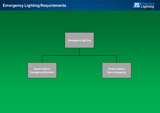 Emergency Lighting: what, when & how? | PDF