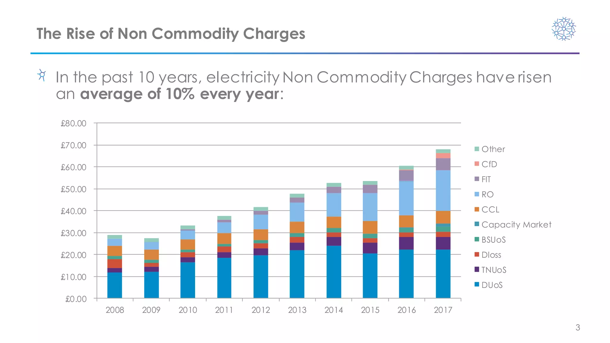 The Rise and Rise of Non-Commodity Charges | PDF | Gas and Electric ...