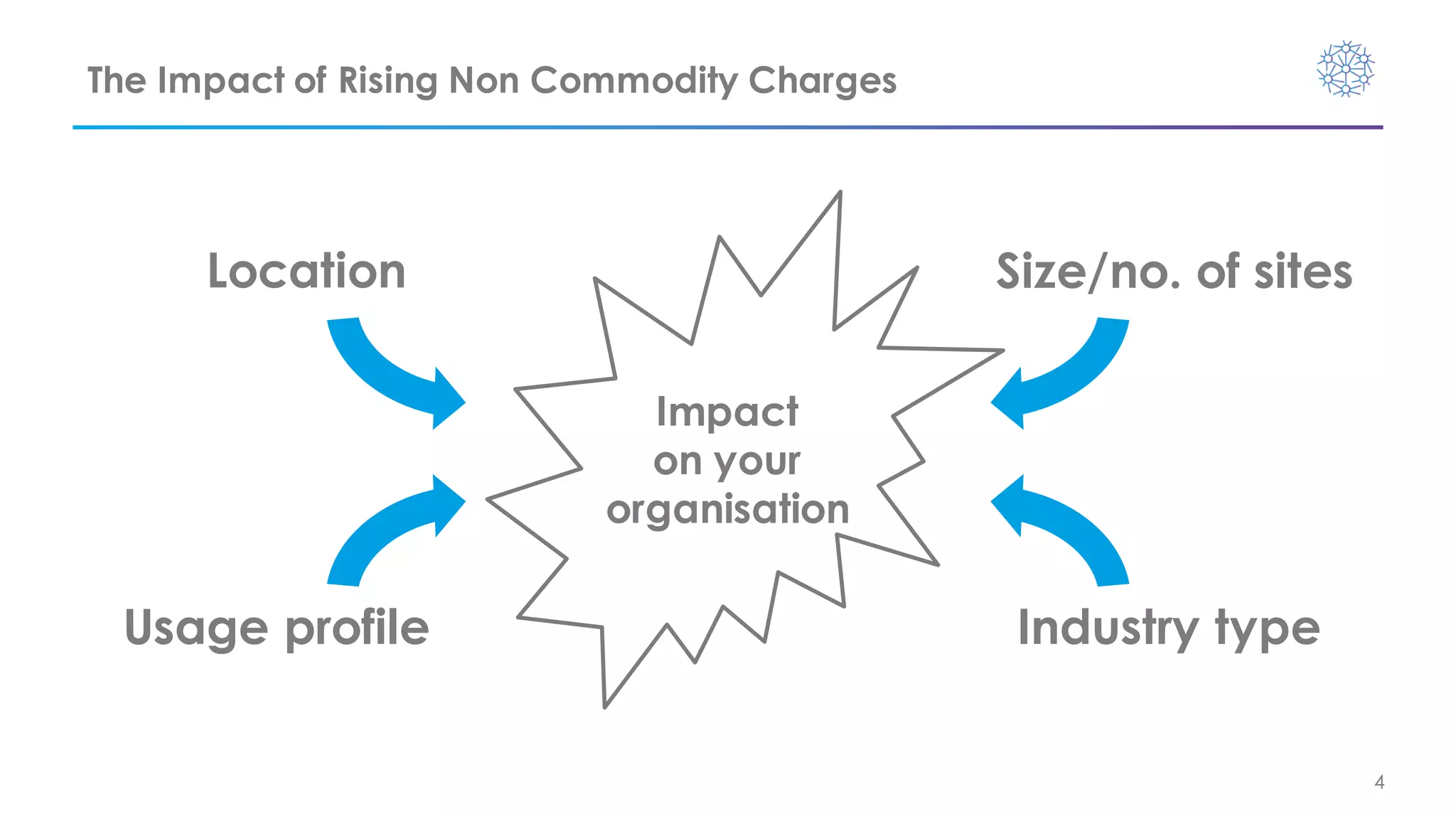 The Rise and Rise of Non-Commodity Charges | PDF | Gas and Electric ...