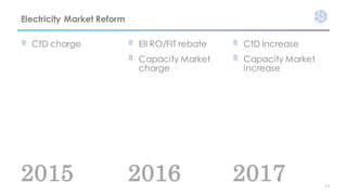 The Rise and Rise of Non-Commodity Charges | PDF | Gas and Electric ...