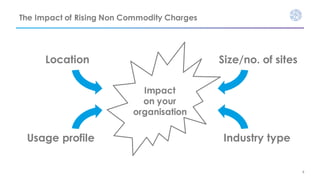 The Rise and Rise of Non-Commodity Charges | PDF | Gas and Electric ...
