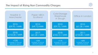 The Rise and Rise of Non-Commodity Charges | PDF | Gas and Electric ...