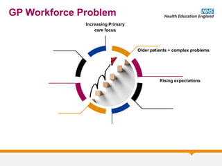 Workshop 2: General Practice Community of Practice. | PPT