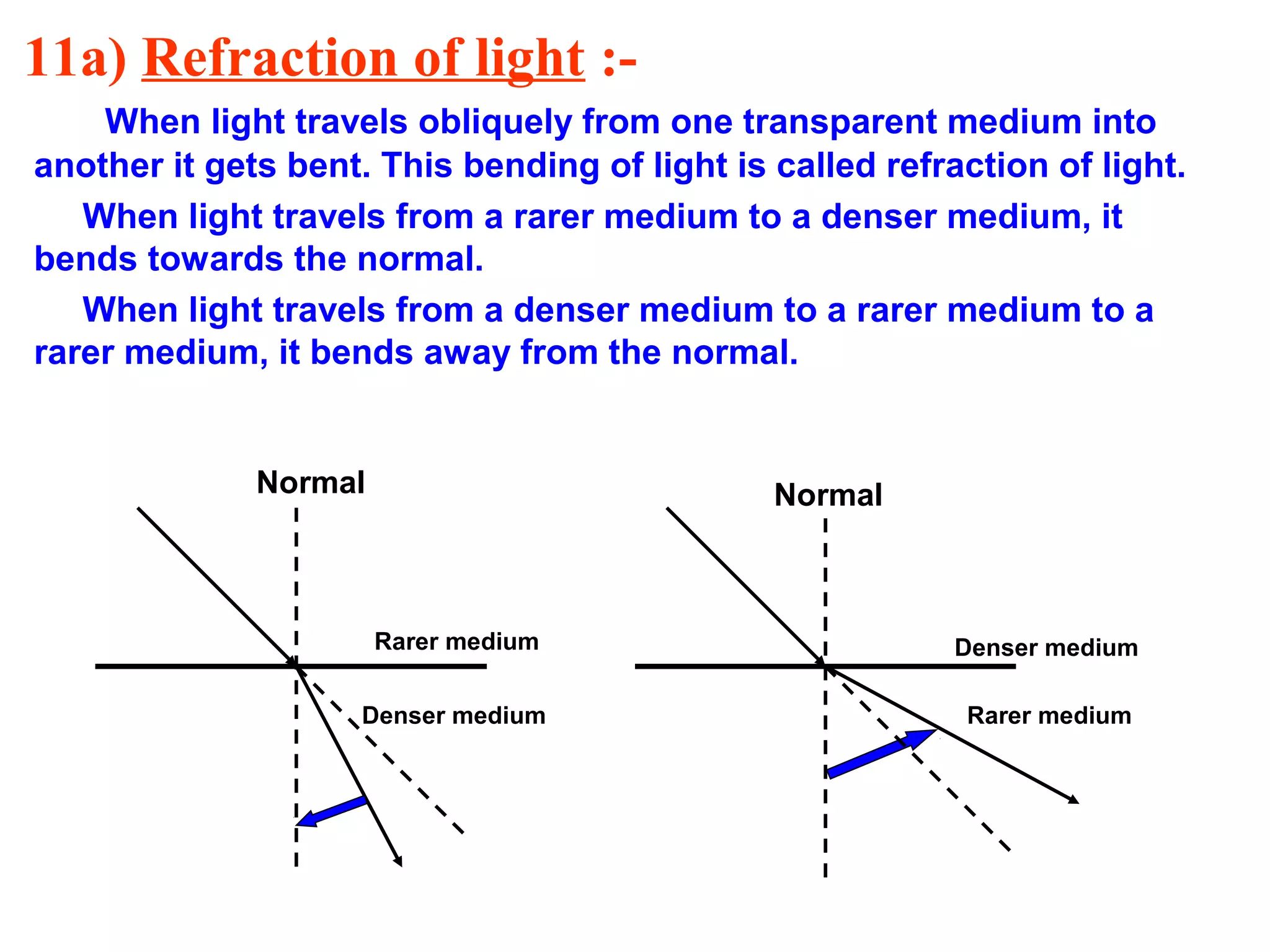 light reflection and refraction | PPT