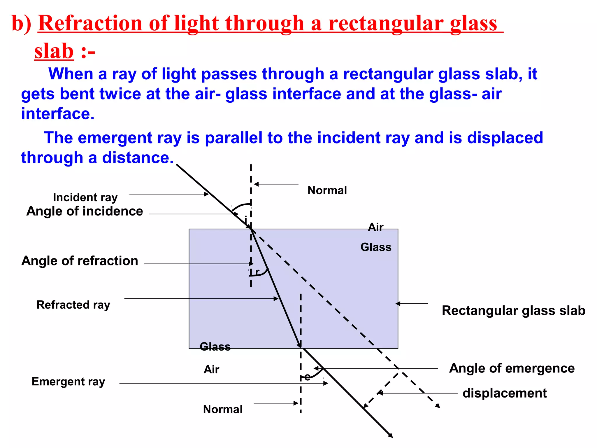 light reflection and refraction | PPT