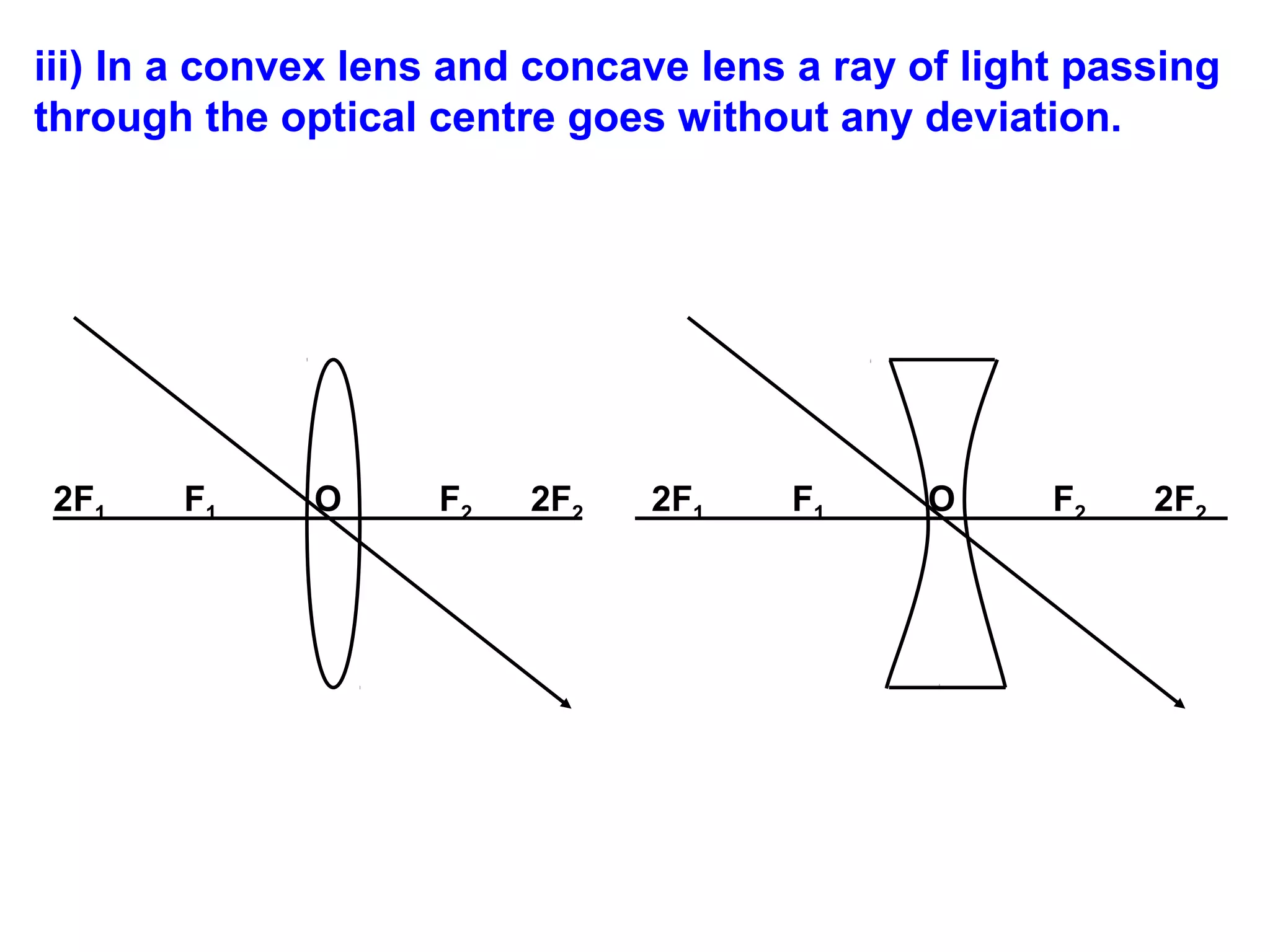 light reflection and refraction | PPT